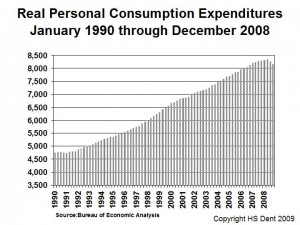Harry Dent’s Outlook on Demographics, Debt, and Deflation – An ...